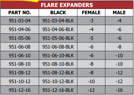 Speedflow Performance 951 Series Flare Expanders | Buy Now